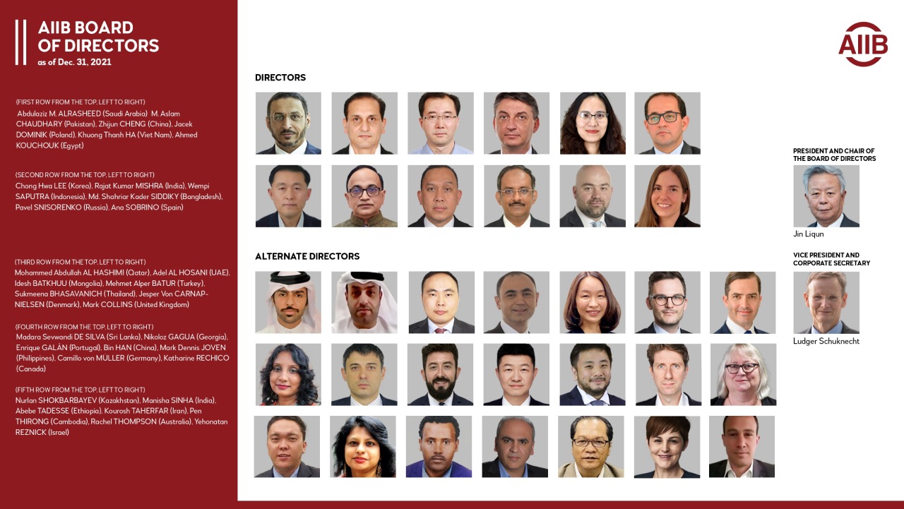 AIIB 2021 Annual Report and Financials - Home