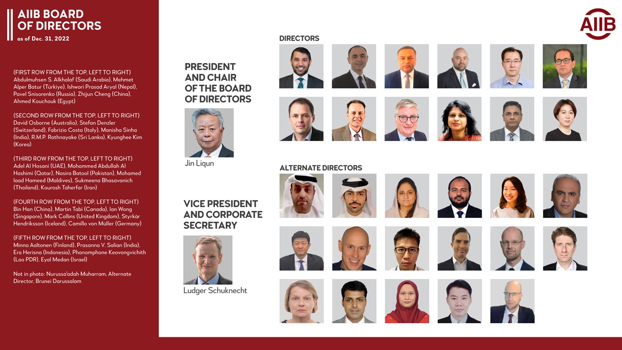 2022 AIIB Annual Report